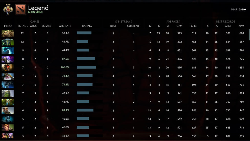 Legend III | MMR: 3440 - Behavior: 9715 – VikingDOTA