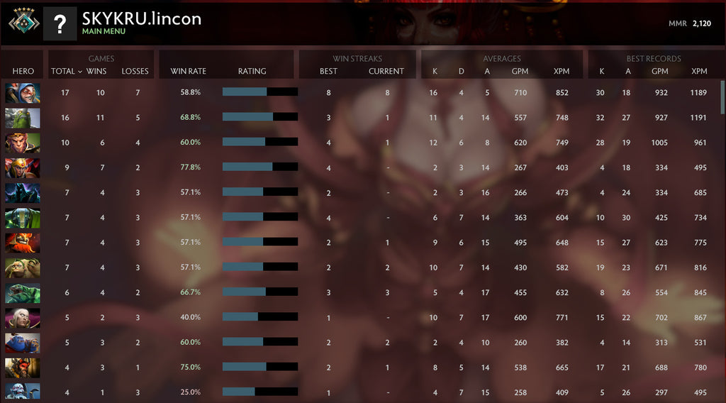 Crusader V | MMR: 2120 - Behavior: 9615 – VikingDOTA