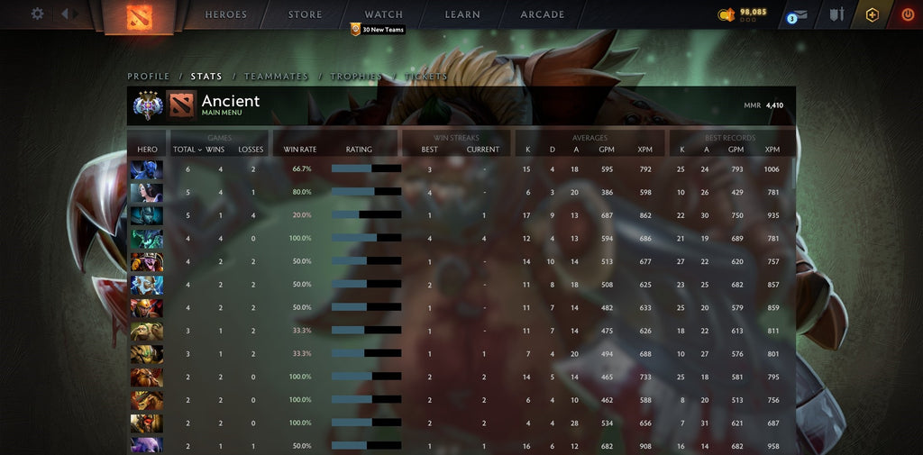 Ancient IV | MMR: 4410 - Behavior: 9845 – VikingDOTA
