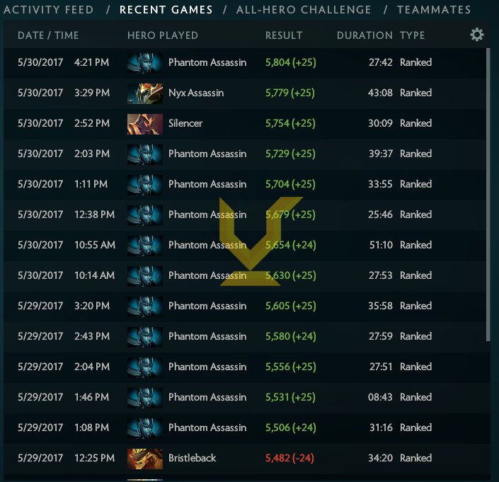 Dota 2 Win-rate Boosting – VikingDOTA