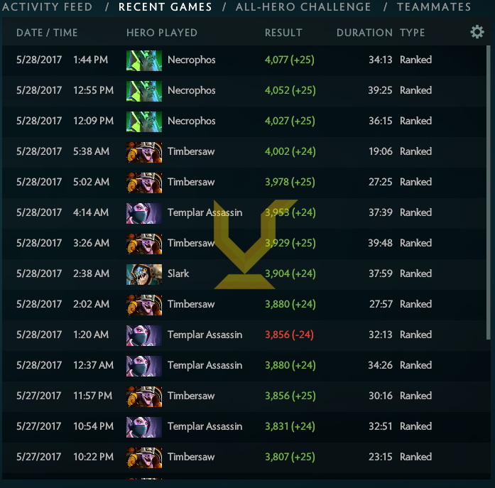 Dota 2 Win-rate Boosting – VikingDOTA