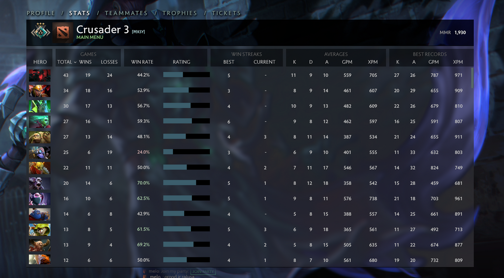 Crusader III | MMR: 1930 - Behavior: 10000 – VikingDOTA