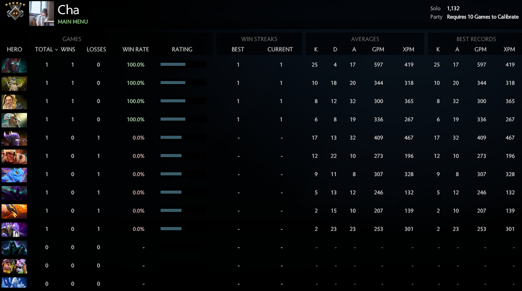 Guardian II | MMR: 1132 / TBD – VikingDOTA