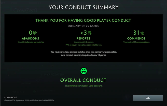 Dota 2 Behavior Score Improvement – VikingDOTA