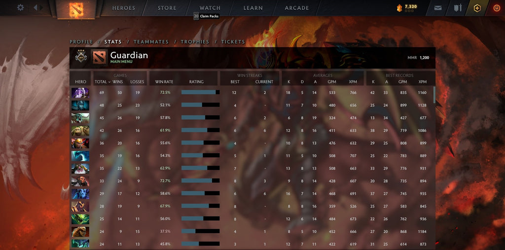 Guardian III | MMR: 1200 - Behavior: 9780 – VikingDOTA