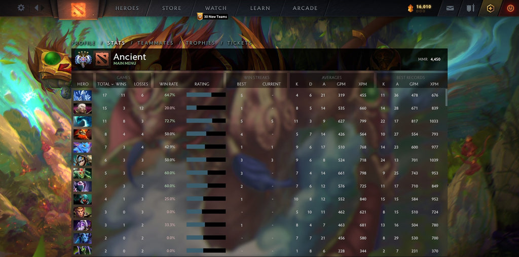 Ancient IV | MMR: 4450 - Behavior: 10000 – VikingDOTA
