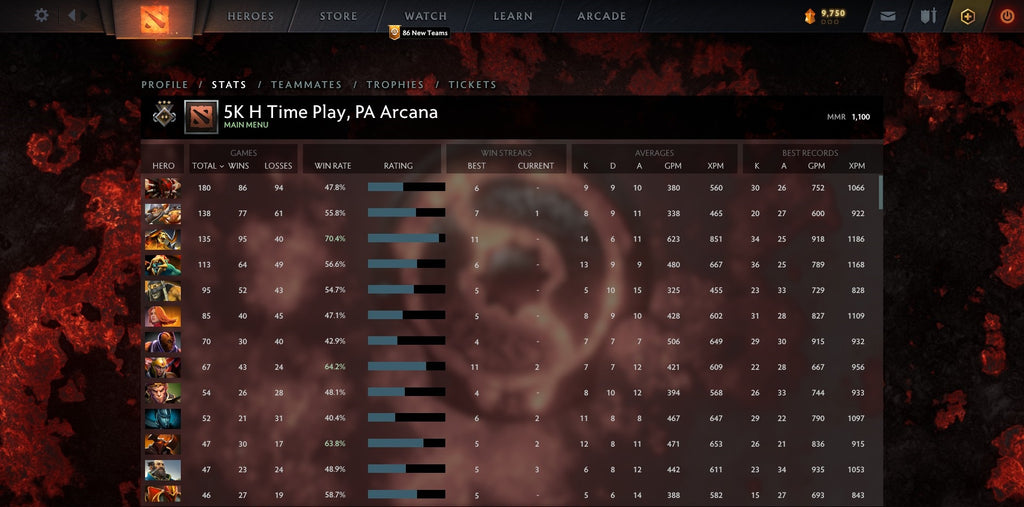 Guardian III | MMR: 1100 - Behavior: 9630 – VikingDOTA