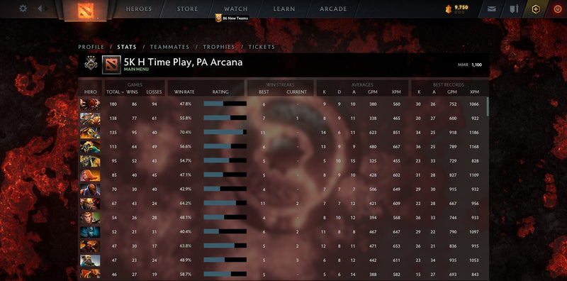 Guardian III | MMR: 1100 - Behavior: 9630 – VikingDOTA