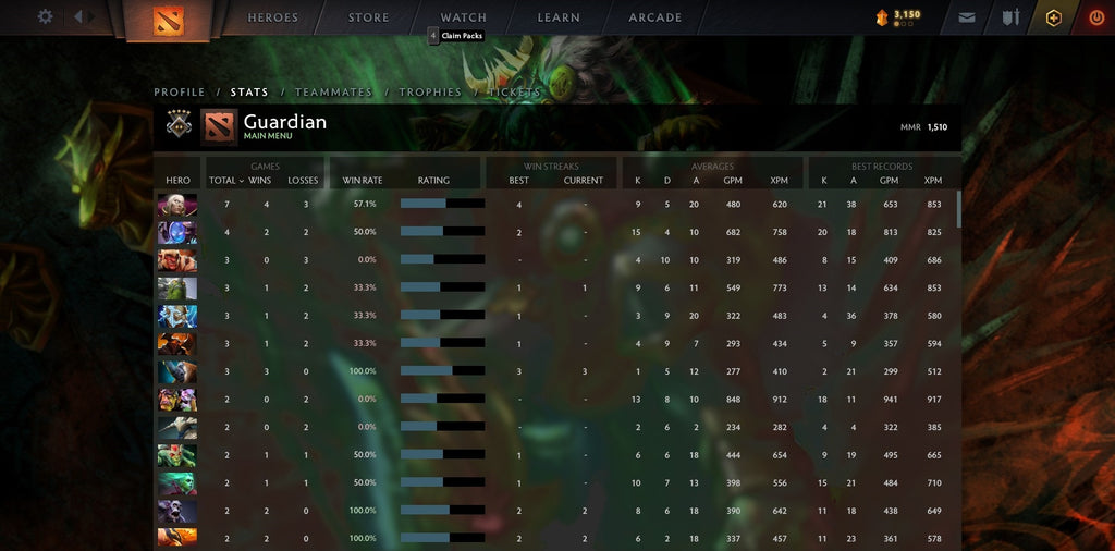 Guardian V | MMR: 1510 - Behavior: 9895 – VikingDOTA