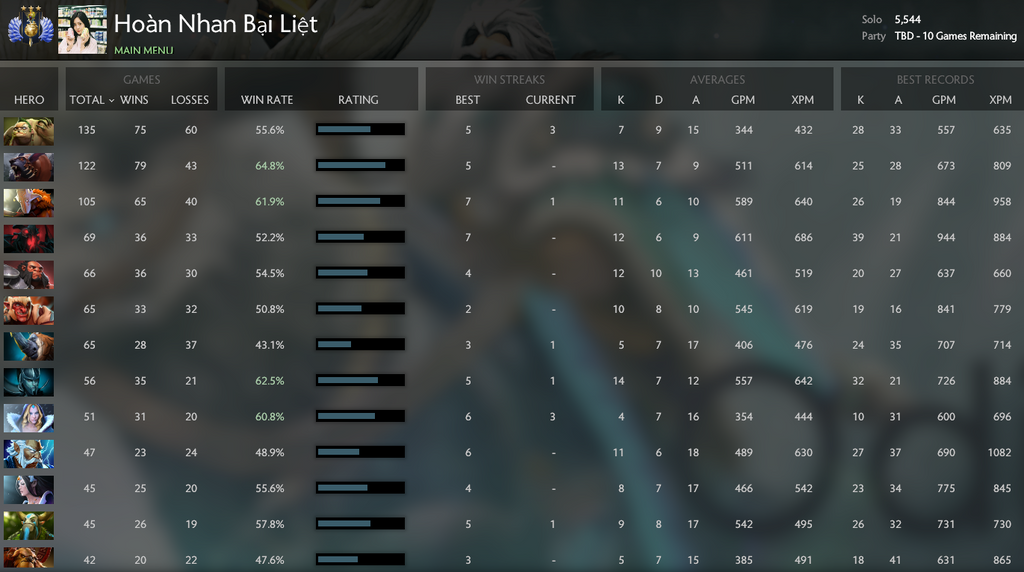 Divine III | MMR: 5544 / TBD – VikingDOTA