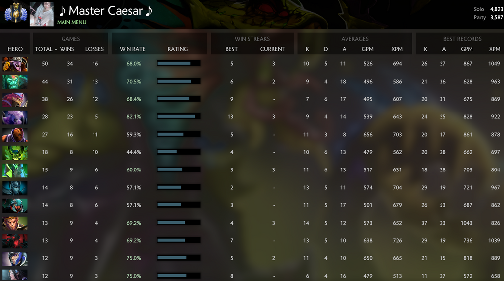 Divine II | MMR: 4837 / 3587 – VikingDOTA