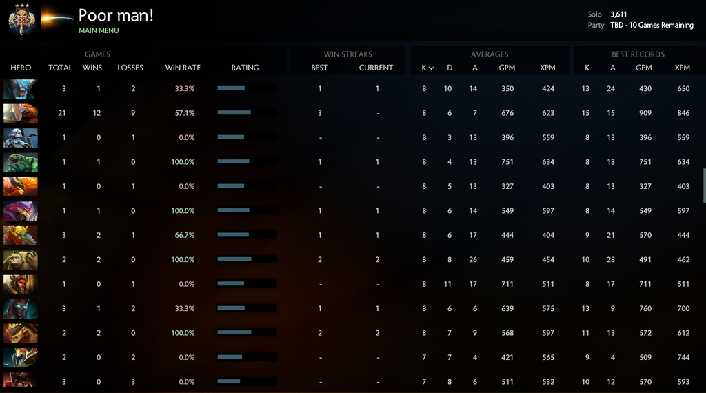 Legend [3] | MMR: 3611 / TBD – VikingDOTA