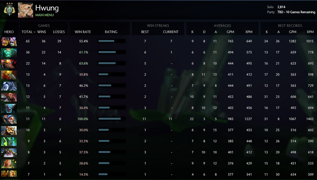 Archon III | MMR: 2814 / TBD – VikingDOTA