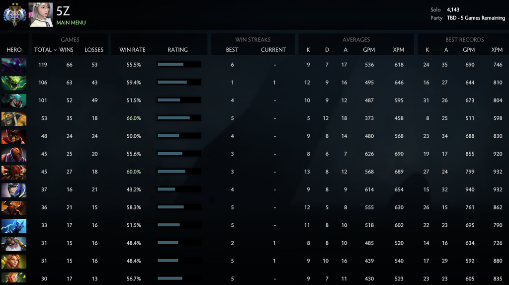 Ancient II | MMR: 4143 / TBD – VikingDOTA