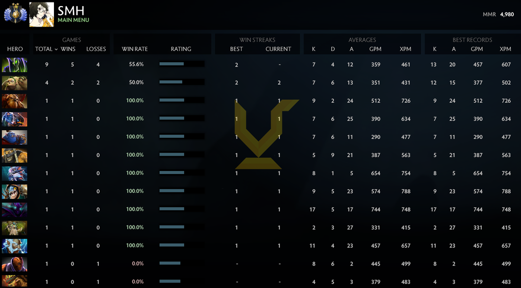 Divine II | MMR: 4980 - Behavior: 10000 – VikingDOTA
