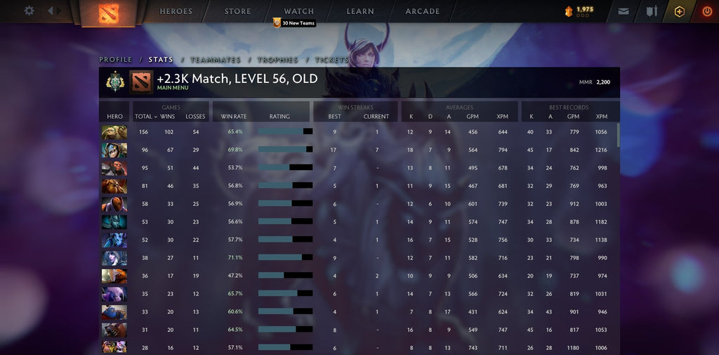 Archon I | MMR: 2200 - Behavior: 10000 – VikingDOTA