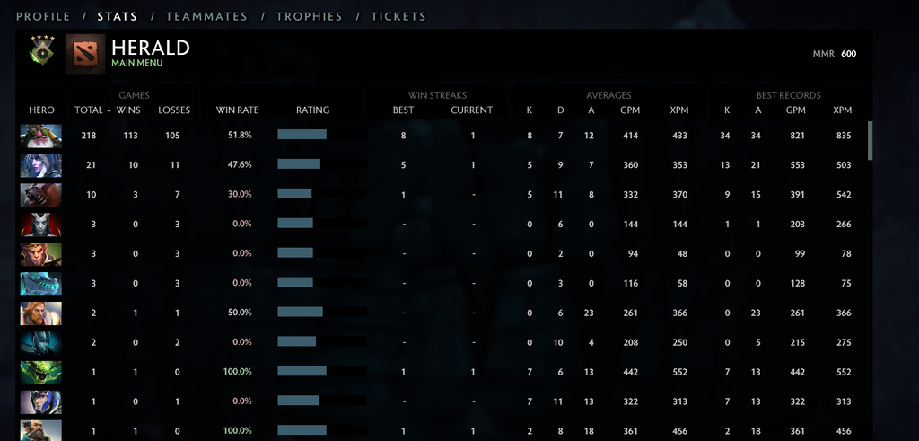 Herald IV | MMR: 600 - Behavior: 7531 – VikingDOTA