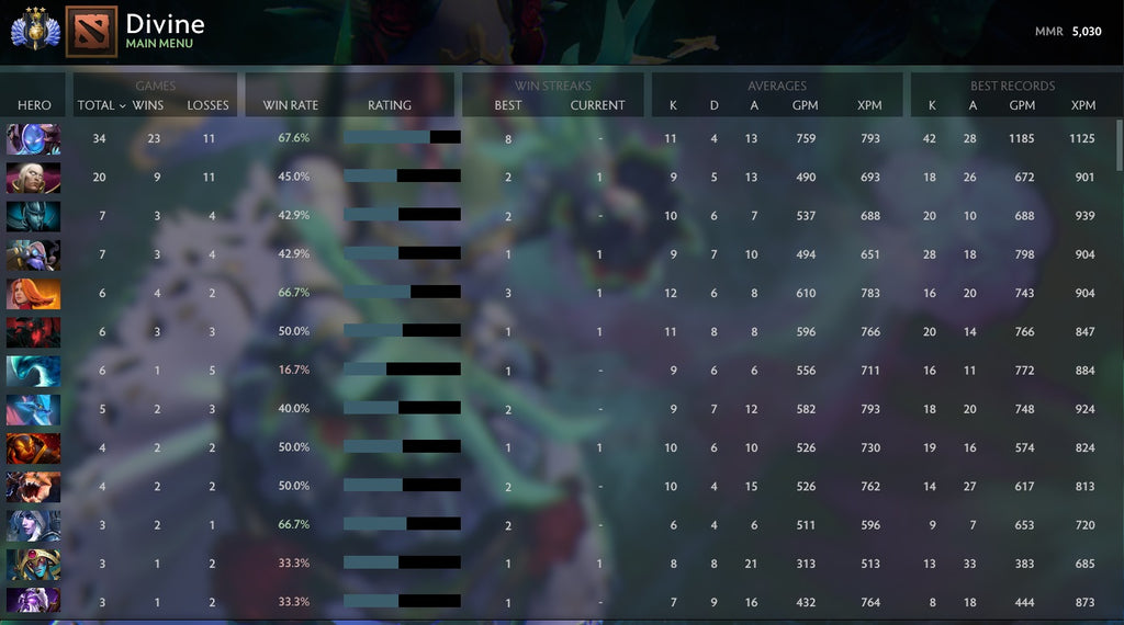 Divine III | MMR: 5030 - Behavior: 9475 – VikingDOTA