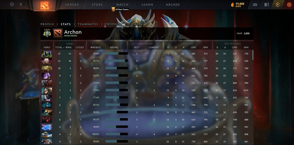 Archon IV | MMR: 2850 - Behavior: 9957 – VikingDOTA