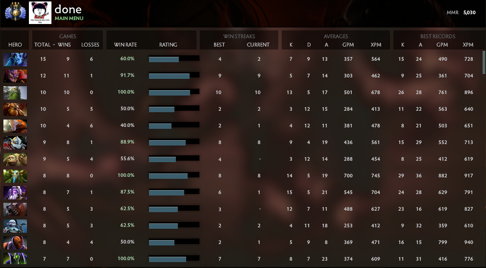 Divine III | MMR: 5030 - Behavior: 10000 – VikingDOTA