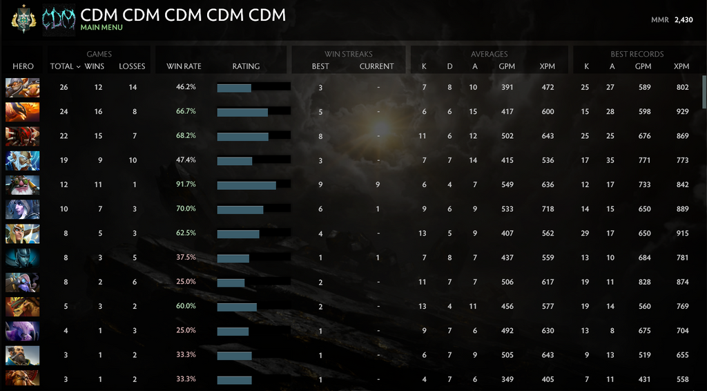 Archon I | MMR: 2430 - Behavior: 9940 – VikingDOTA