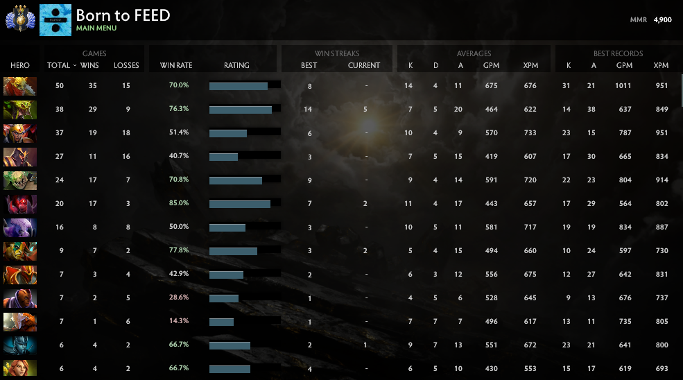 Divine III | MMR: 4900 - Behavior: 7004 – VikingDOTA