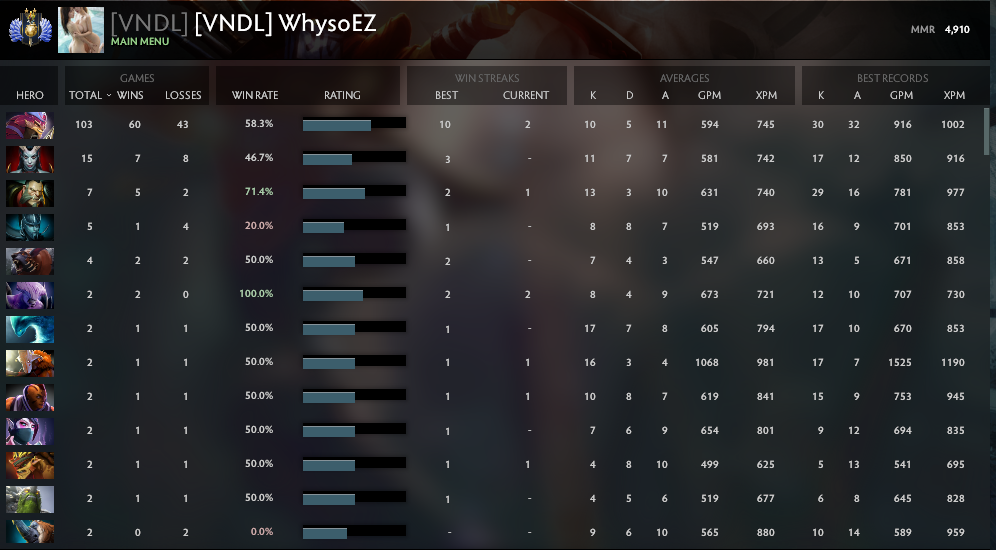 Divine II | MMR: 4910 - Behavior: 9920 – VikingDOTA