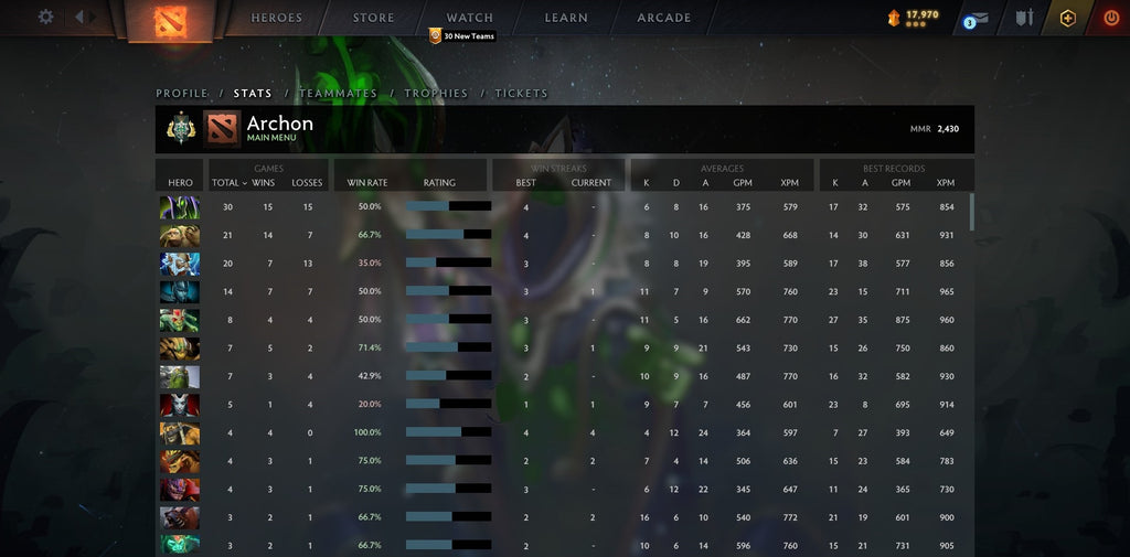 Archon I | MMR: 2430 - Behavior: 9995 – VikingDOTA