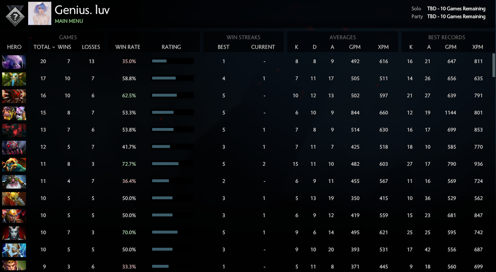 Uncalibrated | Previous Rank : Legend VI – VikingDOTA