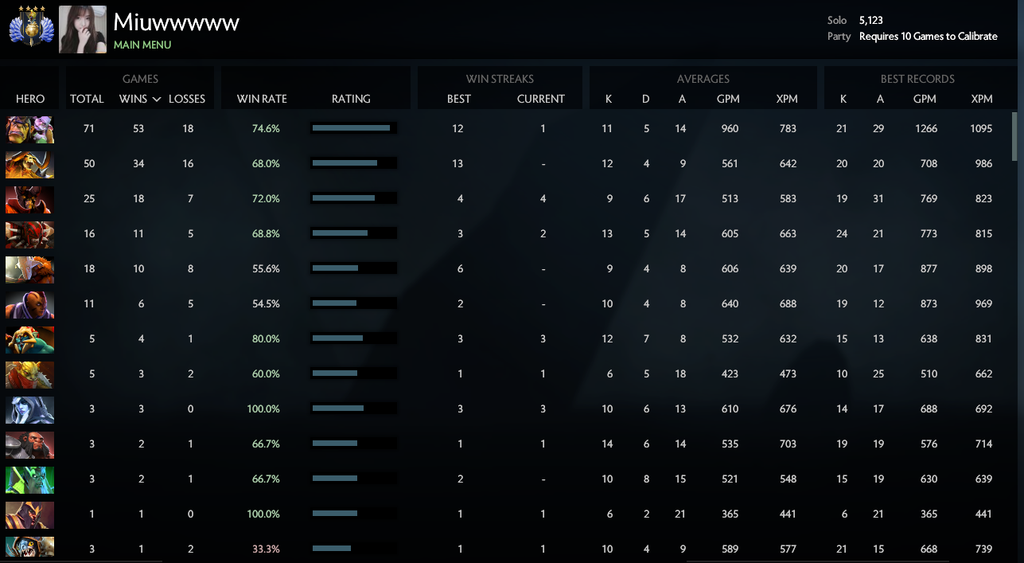 Divine IV | MMR: 5123 / TBD – VikingDOTA