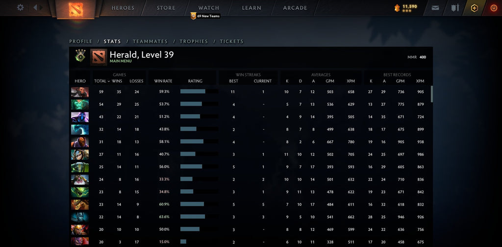 Herald IV | MMR: 400 - Behavior: 10000 – VikingDOTA