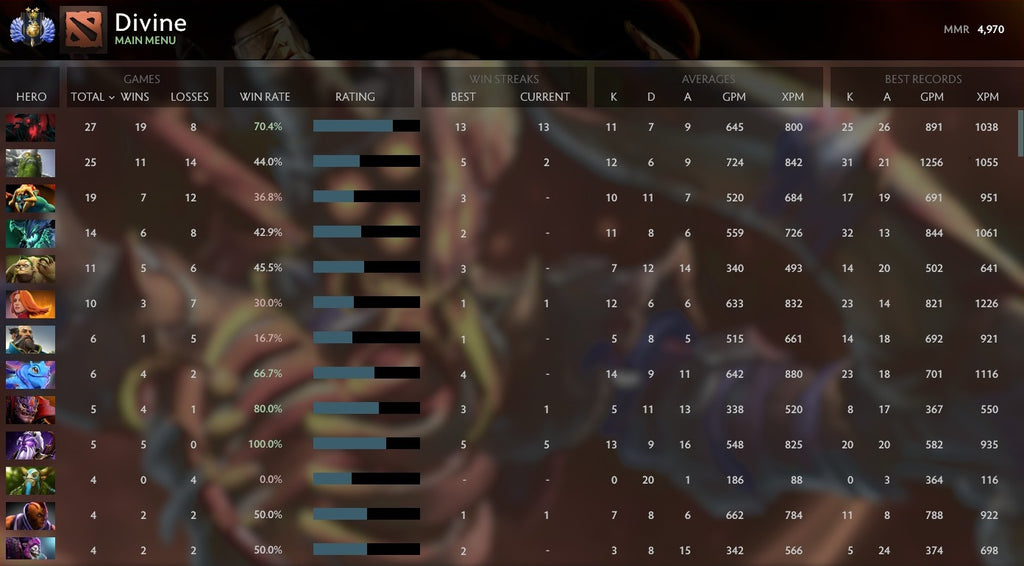 Divine II | MMR: 4970 - Behavior: 9162 – VikingDOTA