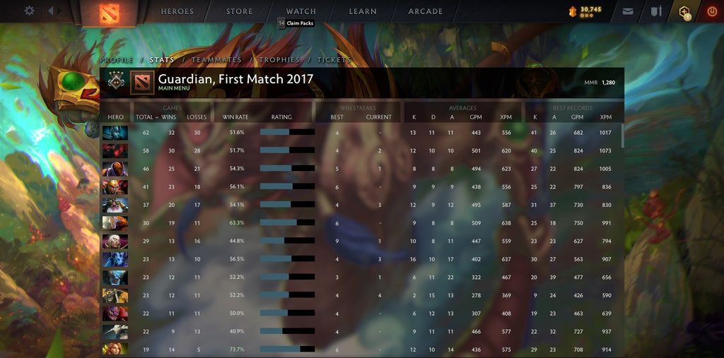 Guardian IV | MMR: 1280 - Behavior: 9448 – VikingDOTA