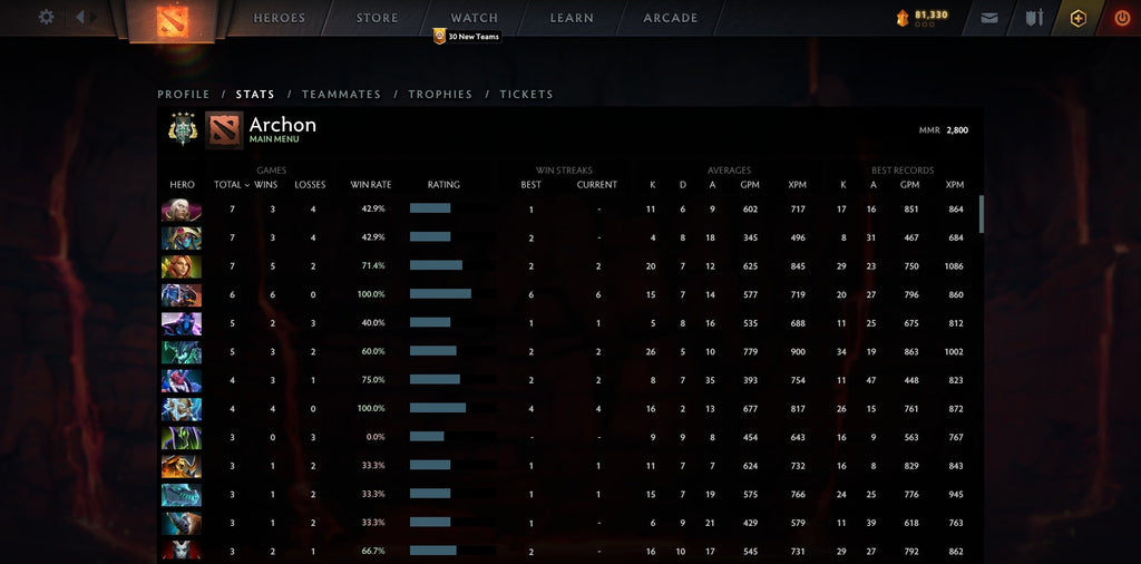 Archon IV | MMR: 2800 - Behavior: 9790 – VikingDOTA