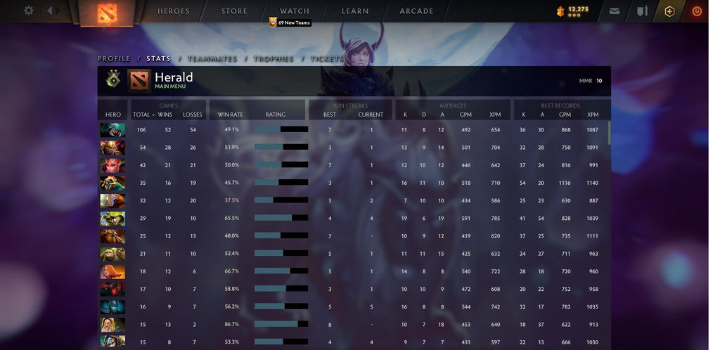 Herald II | MMR: 100 - Behavior: 9531 – VikingDOTA