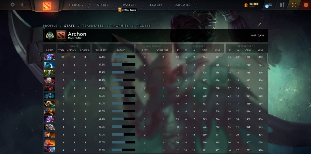 Archon I | MMR: 2410 - Behavior: 9269 – VikingDOTA