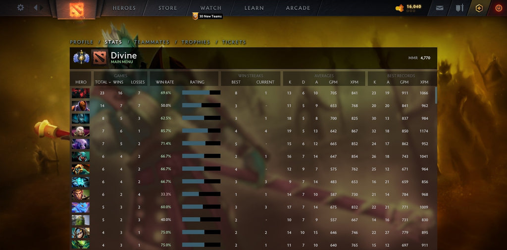 Divine I | MMR: 4770 - Behavior: 9655 – VikingDOTA