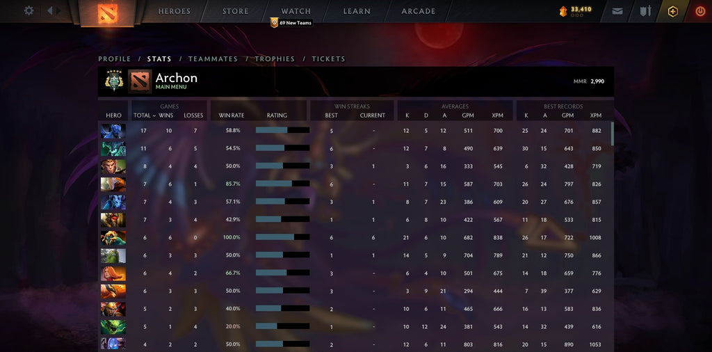 Archon V | MMR: 2990 - Behavior: 9440 – VikingDOTA