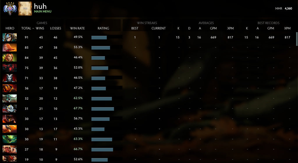 Ancient IV | MMR : 4360 - Behavior : 7460 – VikingDOTA