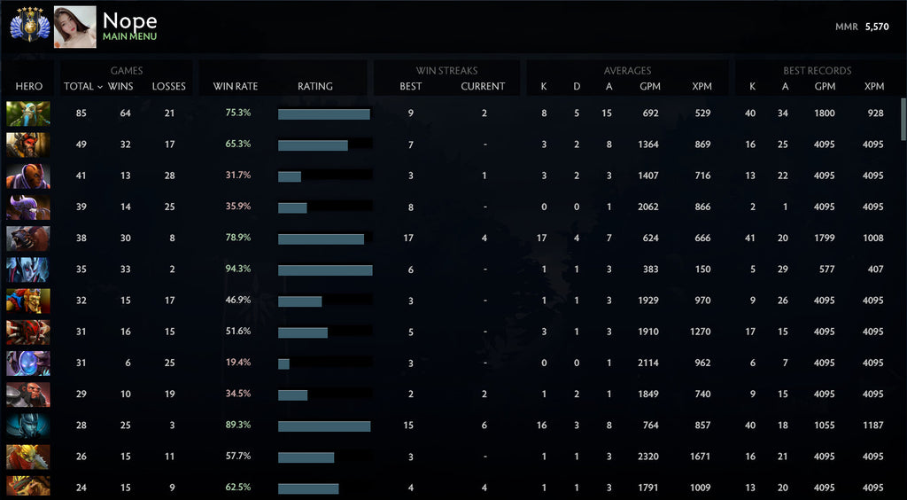 Divine V | MMR : 5570 - Behavior : 8773 – VikingDOTA