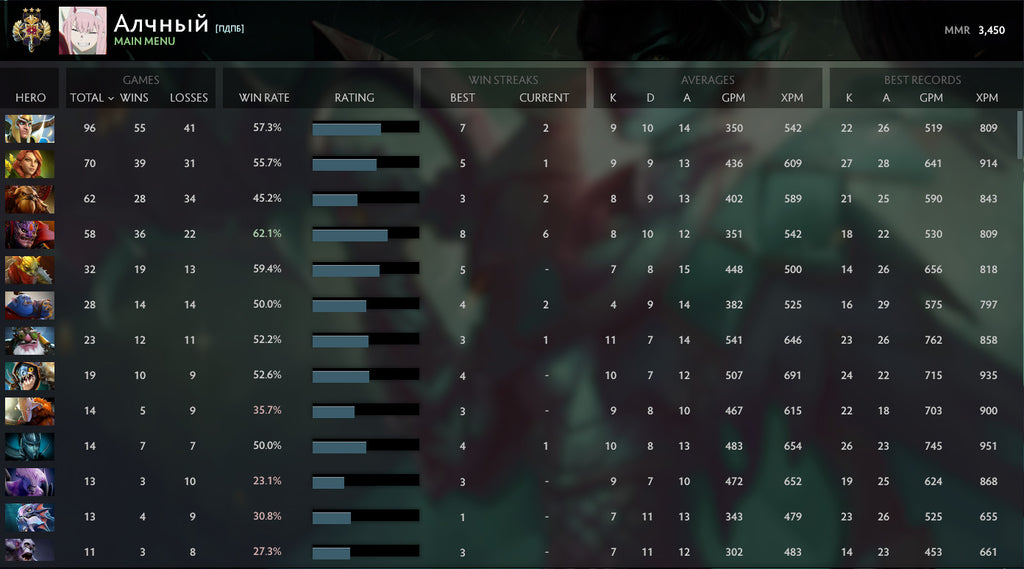 Legend III | MMR : 3450 - Behavior : 10000 – VikingDOTA