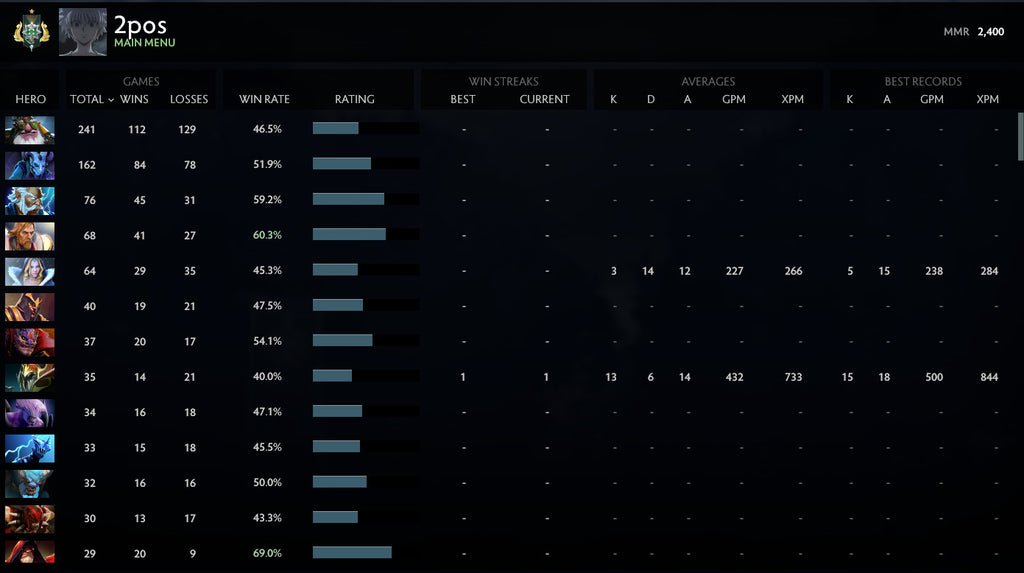 Archon I | MMR: 2400- Behavior: 8744 – VikingDOTA
