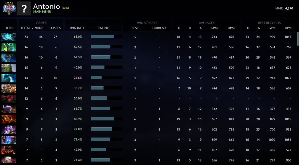 Ancient IV | MMR: 4390 - Behavior: 8495 – VikingDOTA