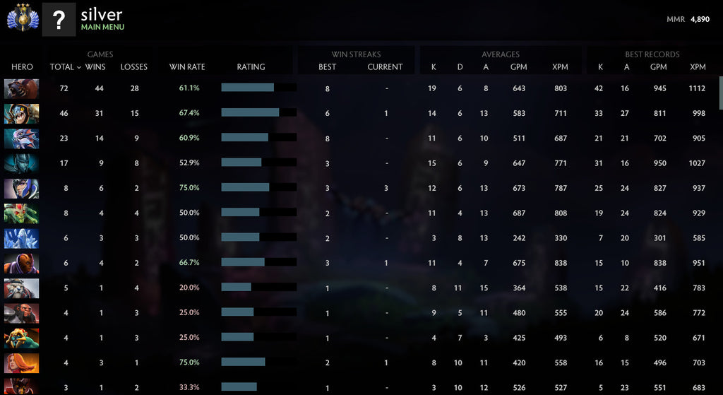 Divine III | MMR: 4890 - Behavior: 9285 – VikingDOTA