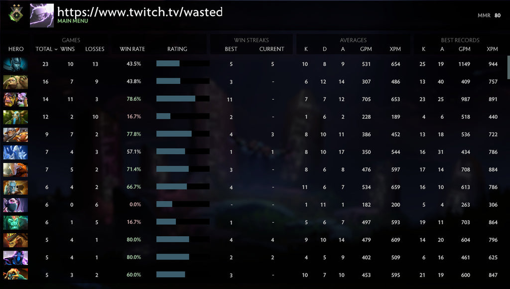 Herald II | MMR: 80 - Behavior: 10000 – VikingDOTA