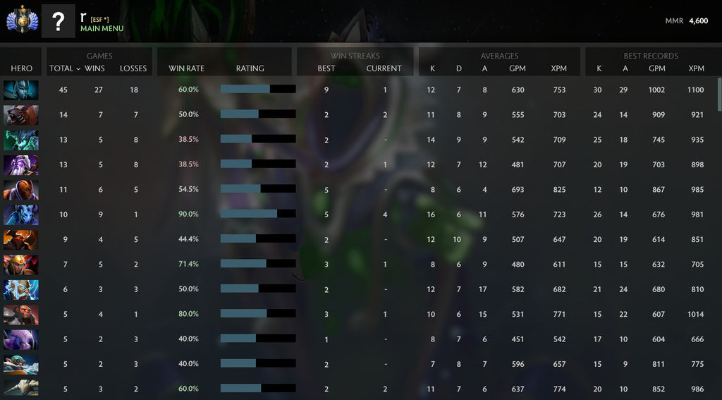 Divine I | MMR: 4600 - Behavior: 9325 – VikingDOTA