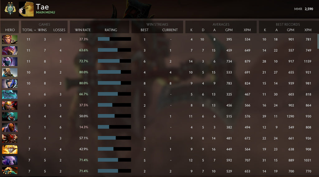 Archon II | MMR: 2590 - Behavior: 10000 – VikingDOTA