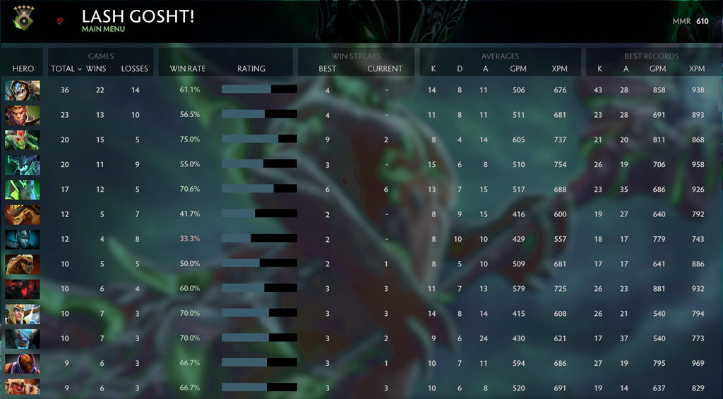 Herald V | MMR: 610 - Behavior: 9475 – VikingDOTA