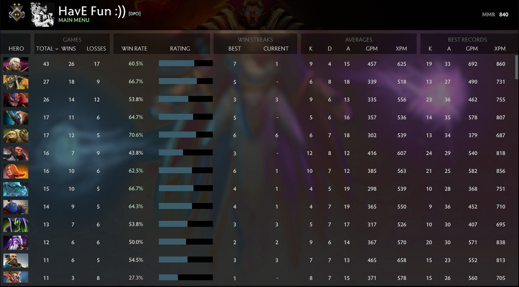 Guardian II | MMR: 840 - Behavior: 9875 – VikingDOTA