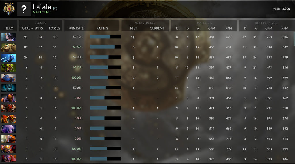 Legend IV | MMR: 3500 - Behavior: 10000 – VikingDOTA